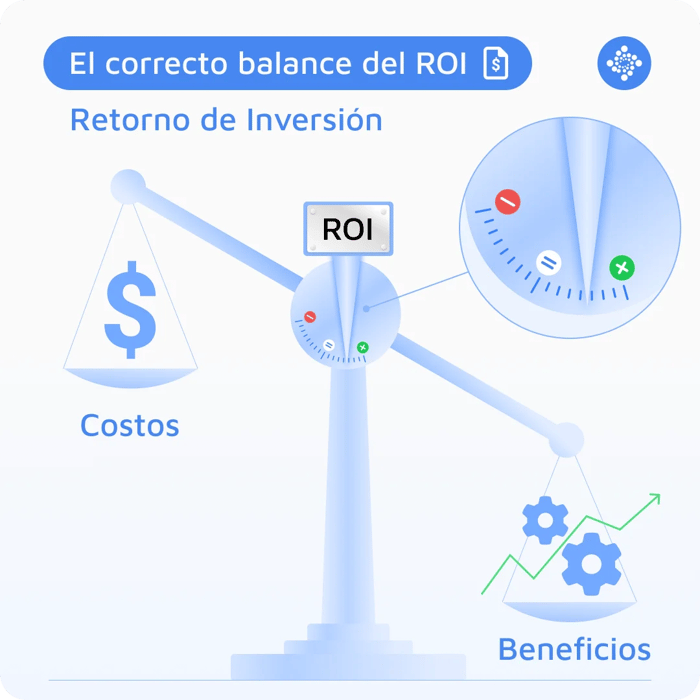 Cómo calcular el ROI de tu sistema CMMS