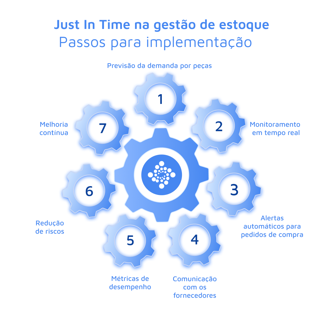 Sistema JIT (Just in Time) na gestão de estoque