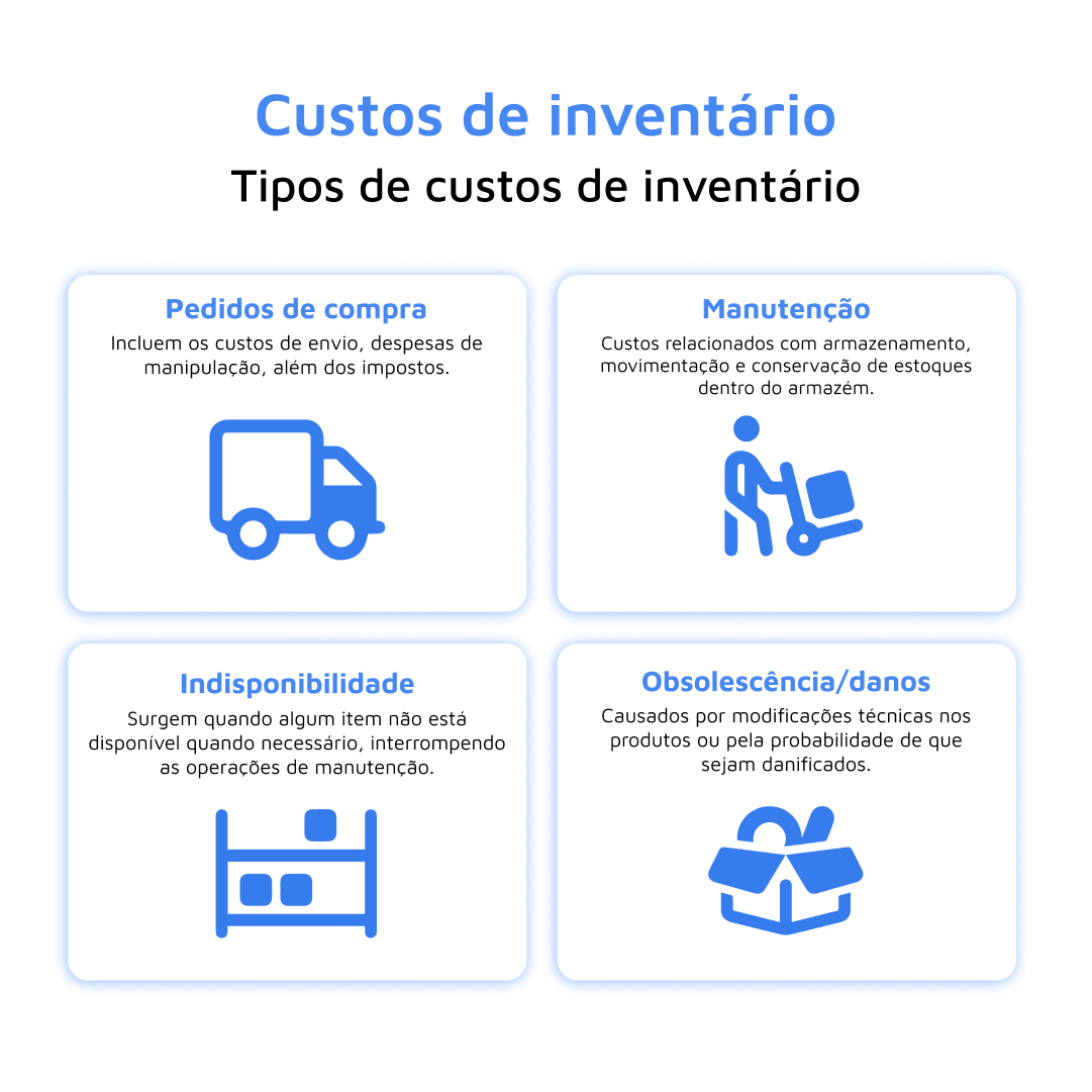 Entenda como 25% a 35% do seu orçamento são gastos com inventário