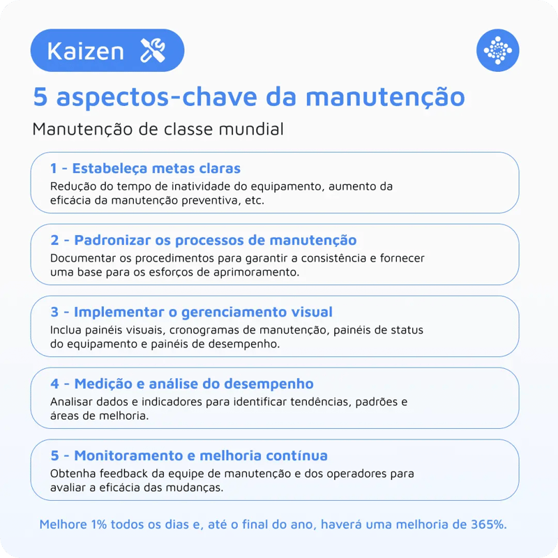 Kaizen - O caminho para a melhoria contínua Kaizen - O caminho para a melhoria contínua