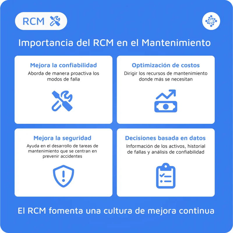 Mantenimiento Centrado en la Confiabilidad (RCM)