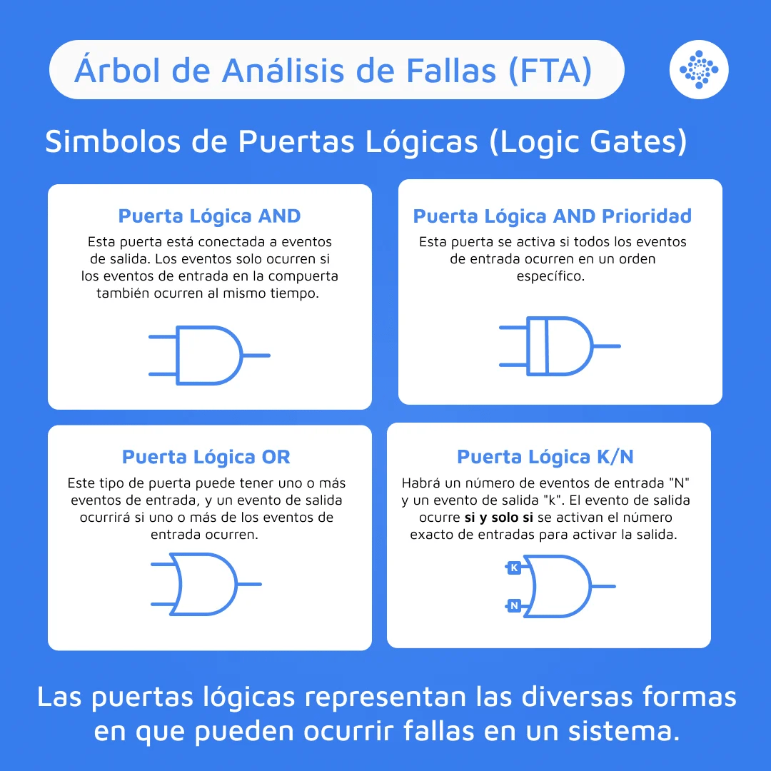 Análisis del Árbol de Fallas: Caso práctico para un motor eléctrico