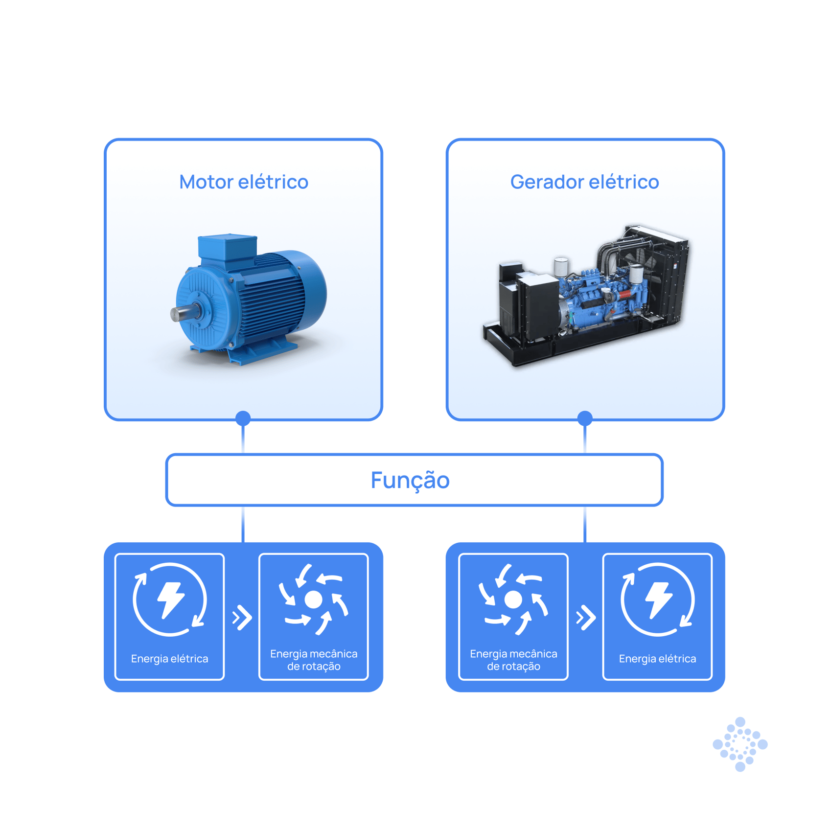 Metodologia FMEA: para que serve?