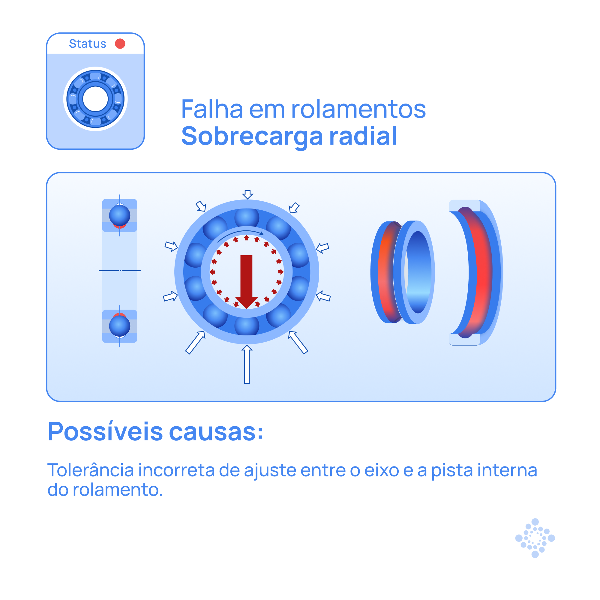 As 10 falhas mais comuns nos ativos industriais