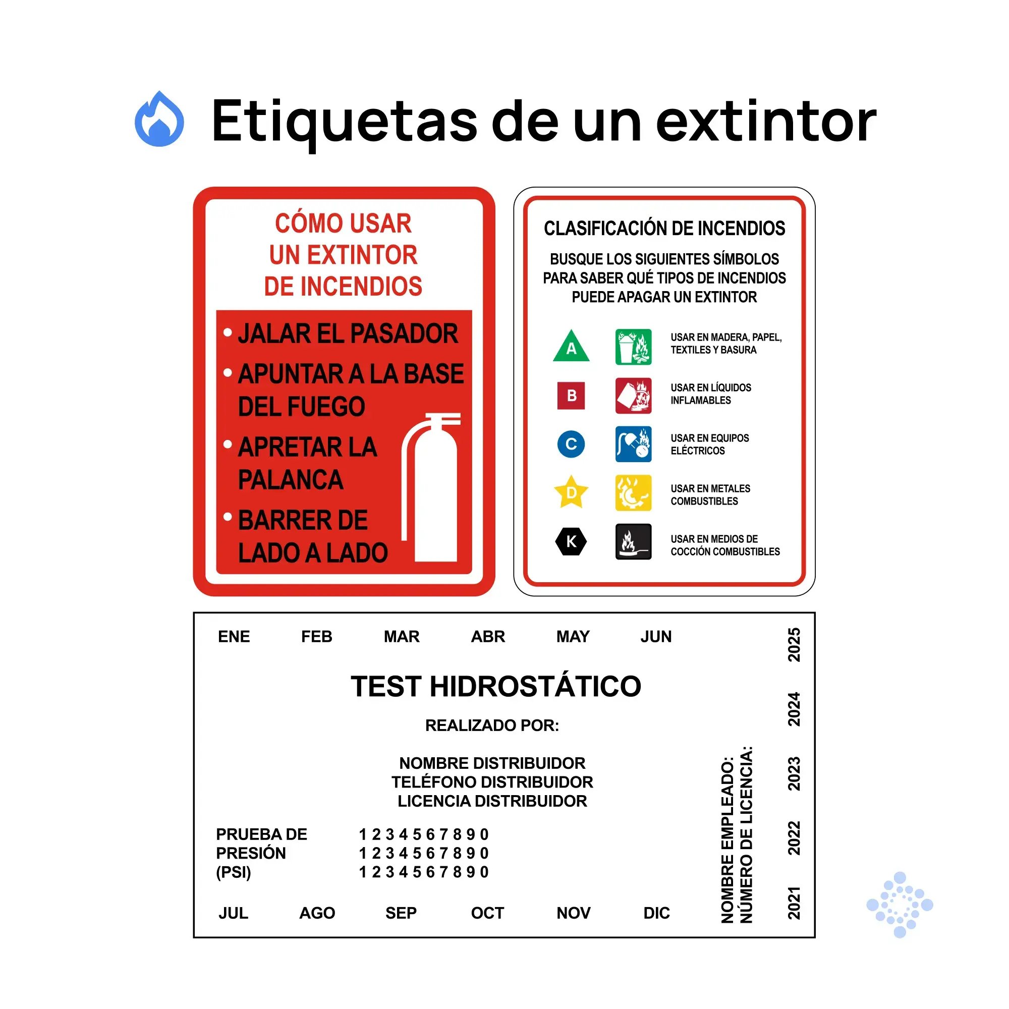 Tipos de extintores: cómo usarlos y elegir el adecuado