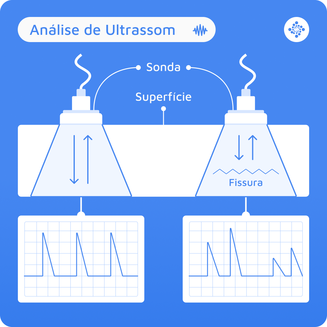 O que é a análise por ultrassom?