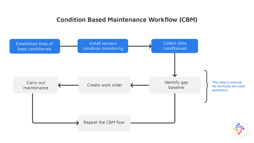 Preventive Maintenance