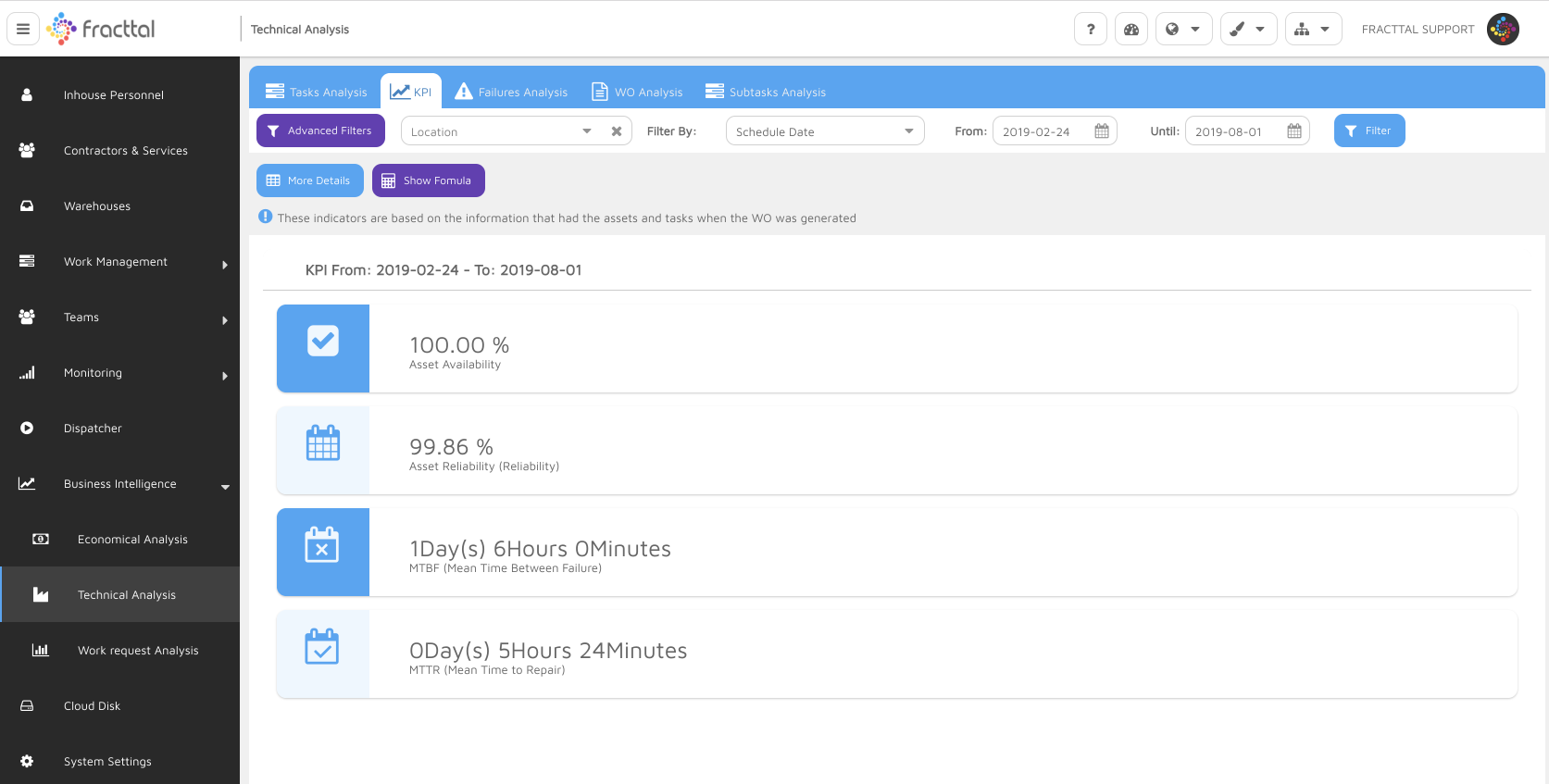 Essential Performance Indicators provided by a CMMS