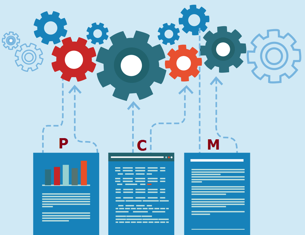 Visibilidade da equipe de PCM