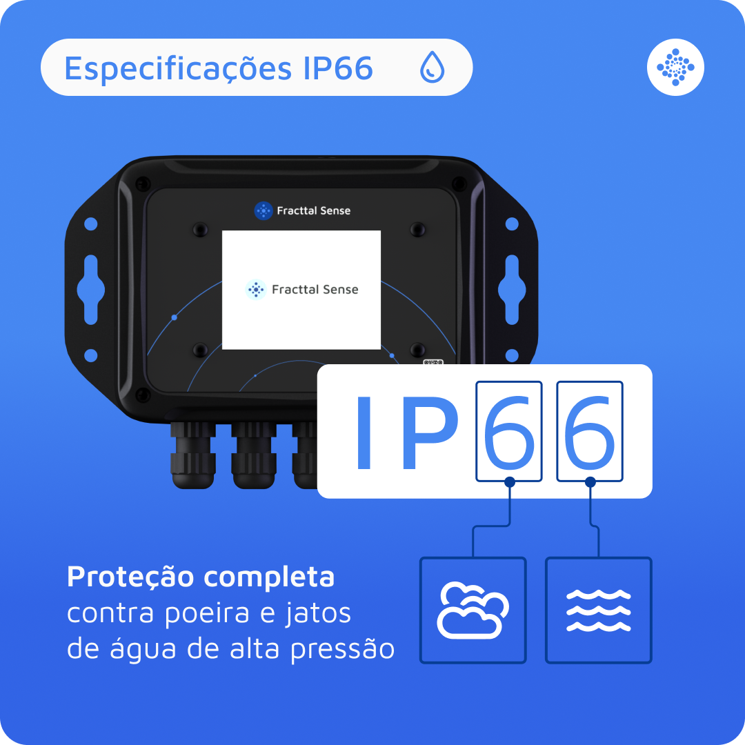 O que são os Índices de Proteção (IP)?
