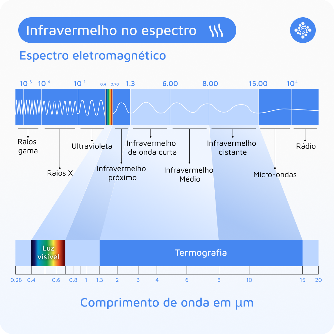 Aplicação da termografia infravermelha em equipamentos industriais