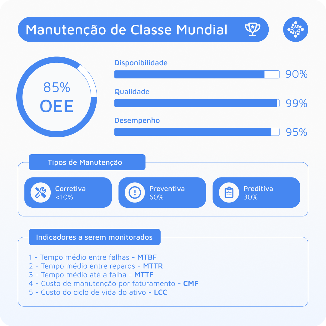 Os 10 pilares da manutenção de classe mundial (WCM)