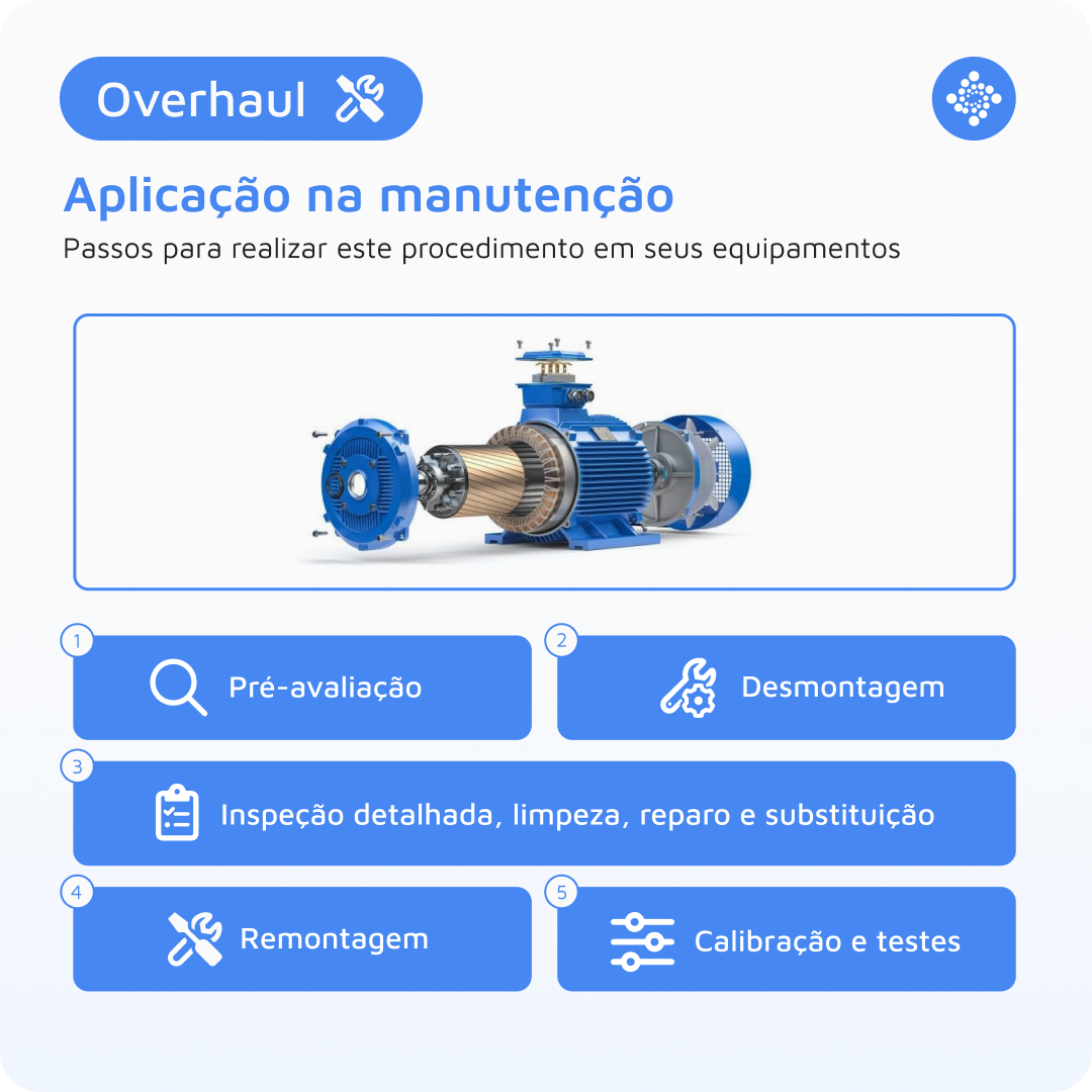 O que é a Manutenção Overhaul?