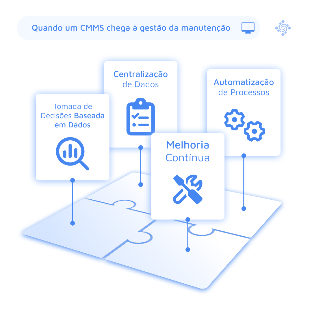 Antes e depois da implementação de um CMMS