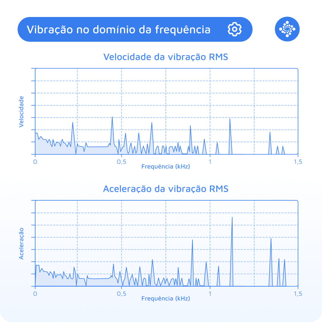 Análise de vibrações mecânicas