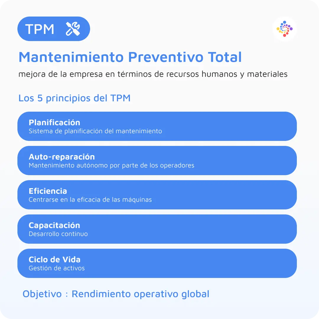 Qué es el mantenimiento productivo Total (TPM) y cómo implementarlo Qué es el mantenimiento productivo Total (TPM) y cómo implementarlo