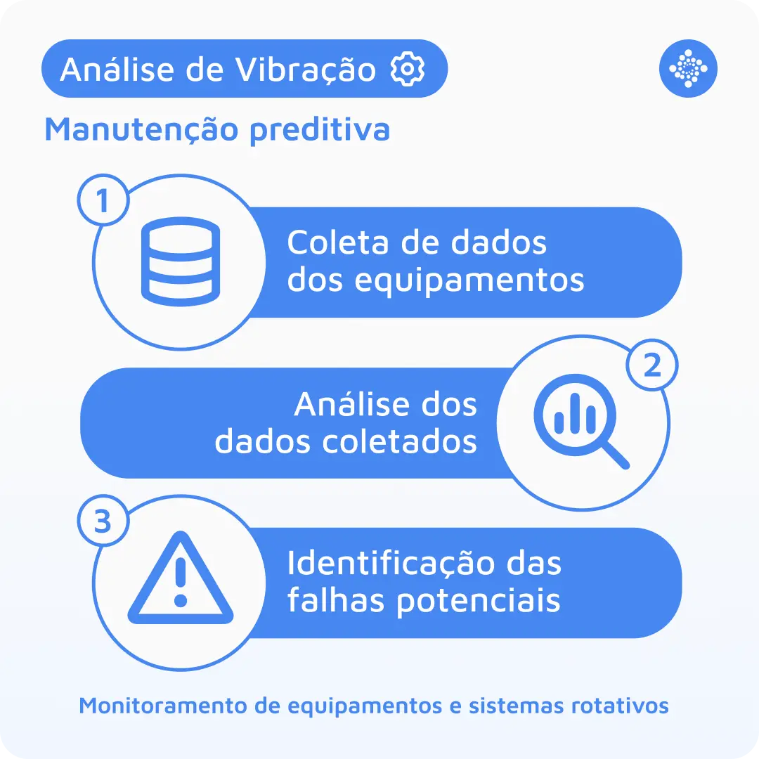 O que é a Análise de vibração?